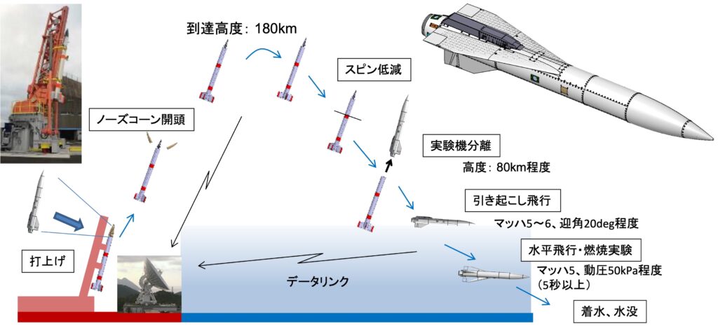 HIMICO 早稲田大学 佐藤研究室 | Sato Laboratory Home Page | Waseda University